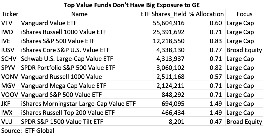 Value ETFs Take On 2 Meanings | Seeking Alpha