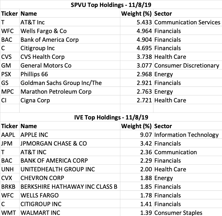 Value ETFs Take On 2 Meanings | Seeking Alpha