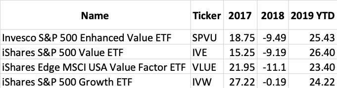 Value ETFs Take On 2 Meanings | Seeking Alpha