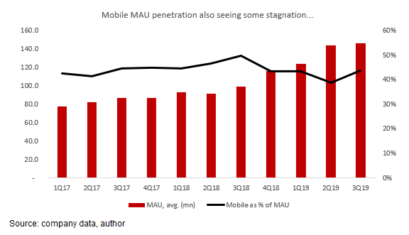 HUYA: Solid Q3 With Positive Outlook (NYSE:HUYA) | Seeking Alpha