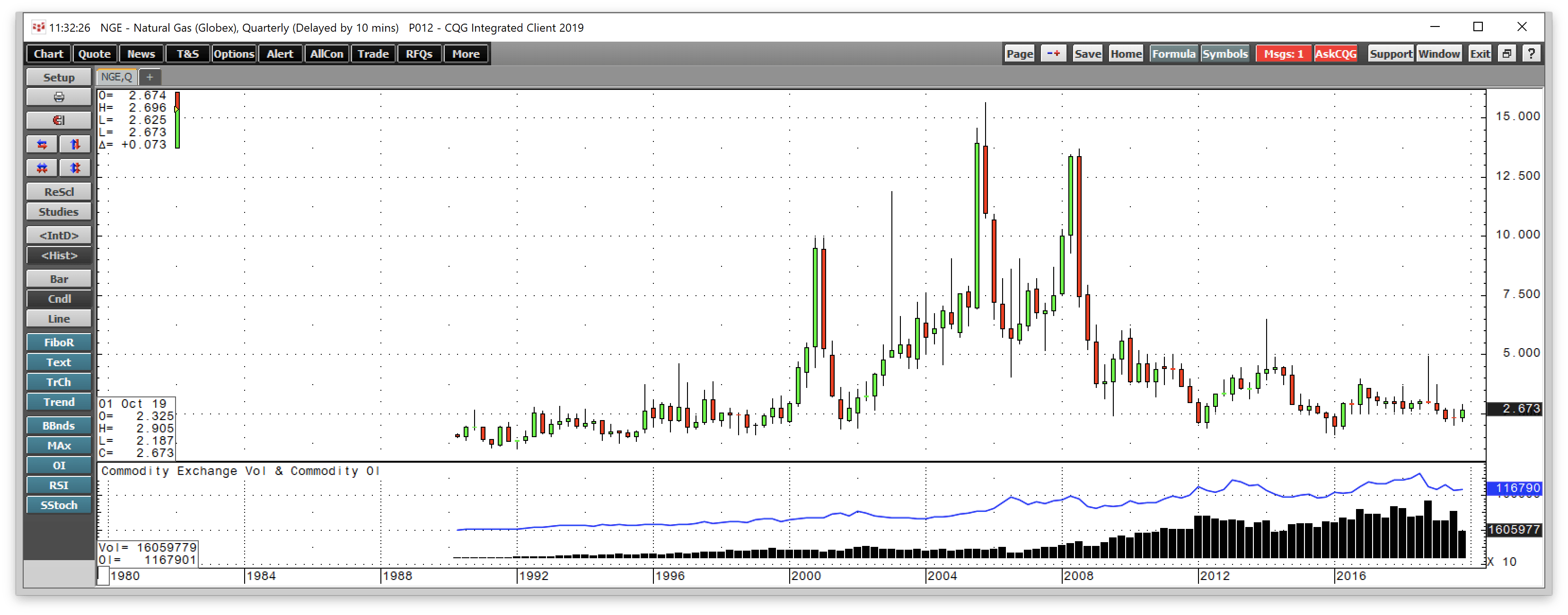 CME 그룹, 인터컨티넨탈 그룹(CME, ICE) 아티클 : 네이버 블로그