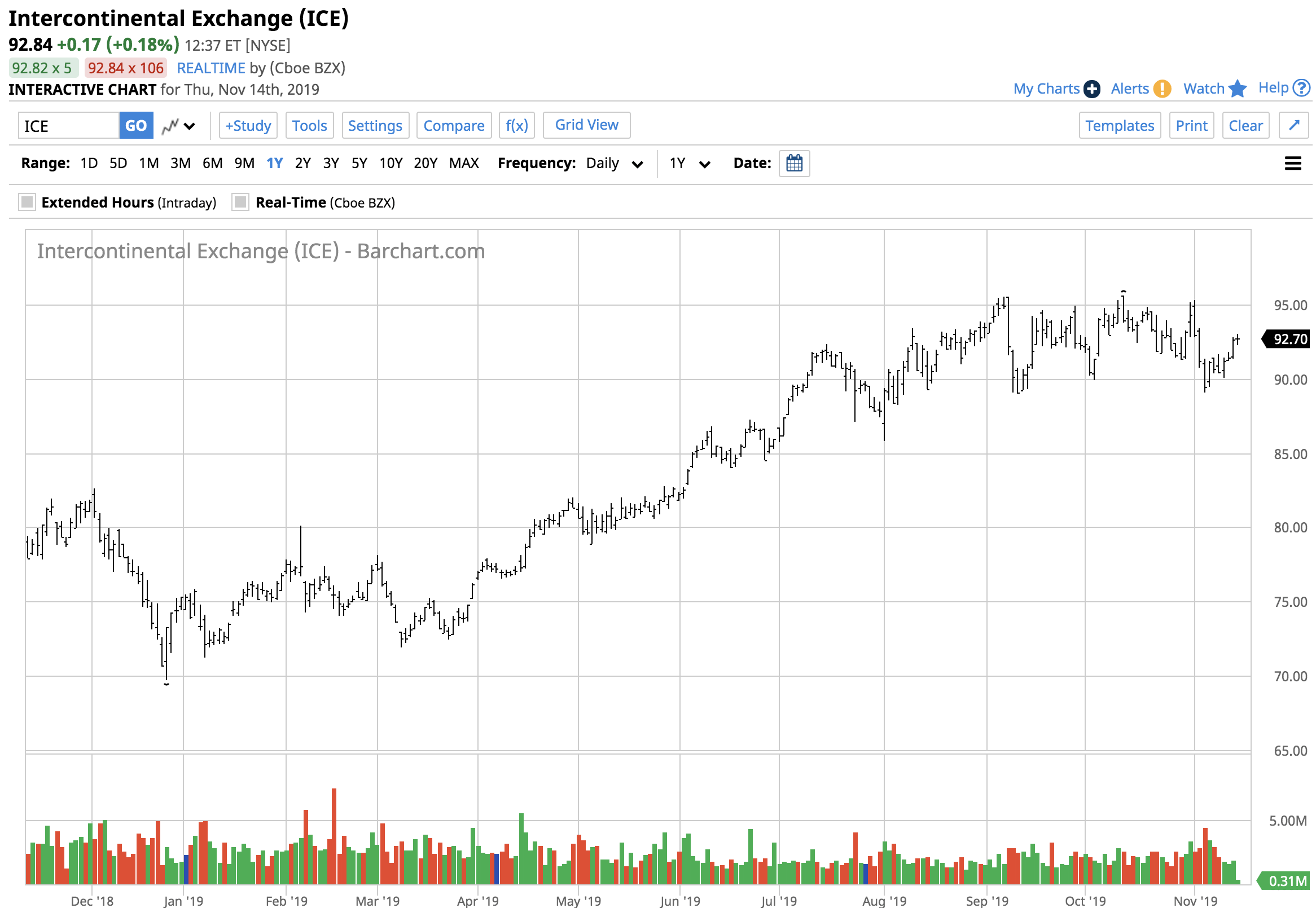 CME 그룹, 인터컨티넨탈 그룹(CME, ICE) 아티클 : 네이버 블로그