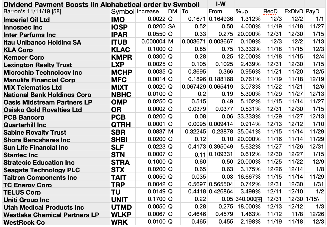 Weekly Dividend Boosts: 58 For November 11 And Beyond | Seeking Alpha