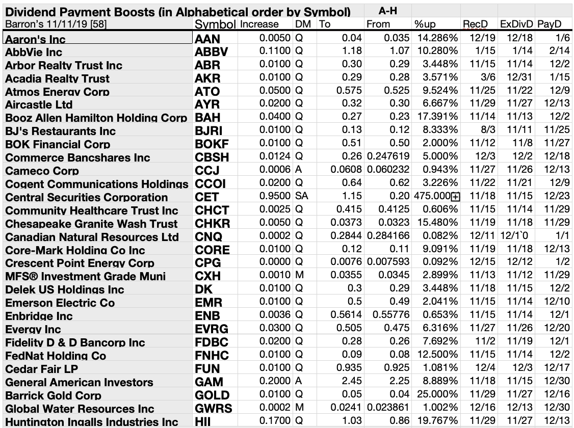 Weekly Dividend Boosts: 58 For November 11 And Beyond | Seeking Alpha
