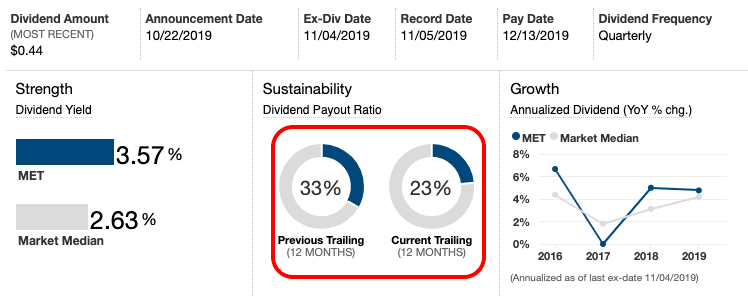 MetLife Is Properly Positioned For 2020 And Beyond (NYSE:MET) | Seeking ...