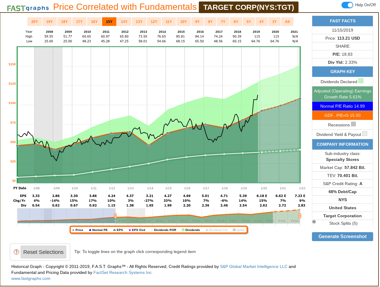 Target: A 10-Year, Full-Cycle Analysis (NYSE:TGT) | Seeking Alpha