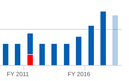 Farmers National Banc: Farming Up Dividends And Growth (NASDAQ:FMNB ...