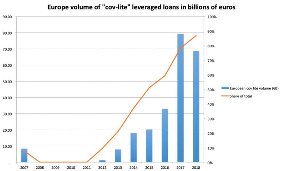 Downgrades In The CLO Market Leading To Higher Default Rates In 2020 ...