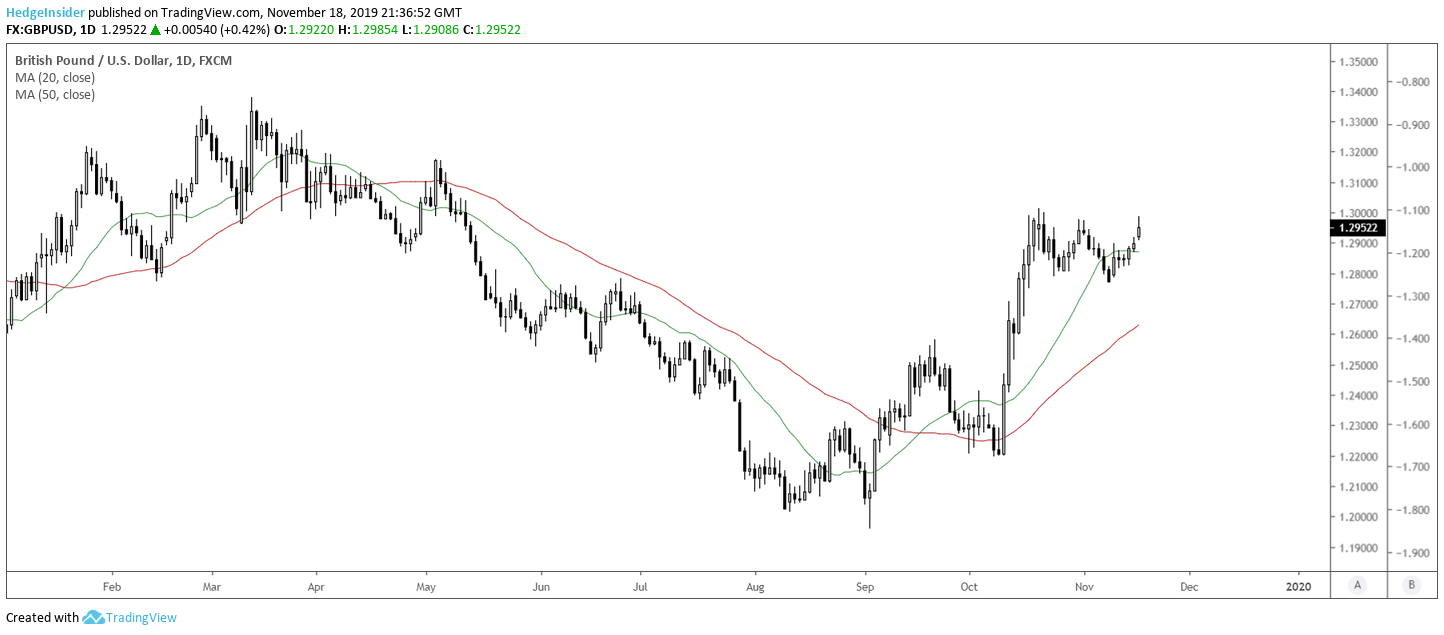 GBP USD A Possible Break Out Long Opportunity Seeking Alpha GBP USD A Possible Break Out Long Opportunity Seeking Alpha