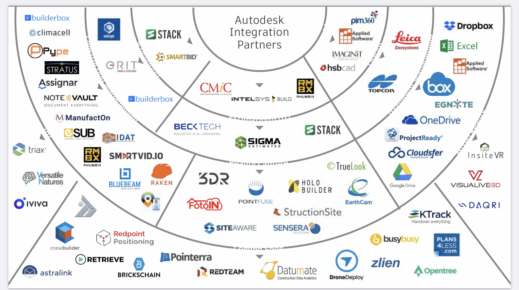 ADSK: Autodesk: A Bright Future Transforming Construction Through ...