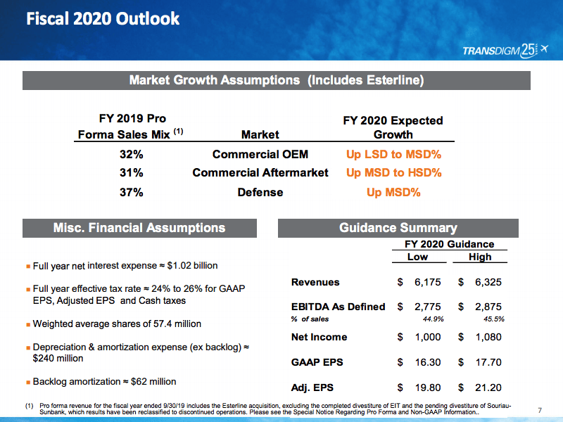 TransDigm: Nothing Can Stop This Stock (NYSE:TDG) | Seeking Alpha