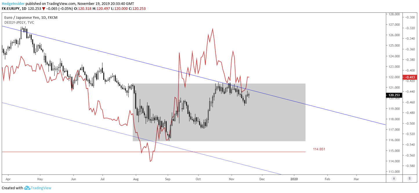 EUR/JPY Downside Should Prevail | Seeking Alpha