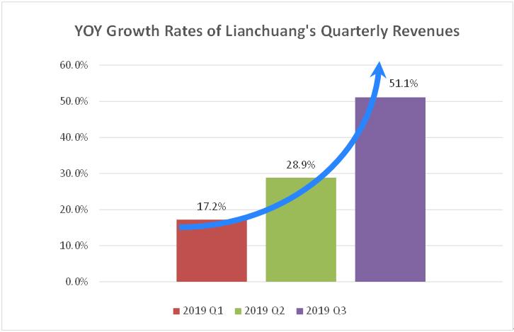 NVIDIA Of China Shows Super Growth In Q3 And Trades At Less Than 55% Of ...