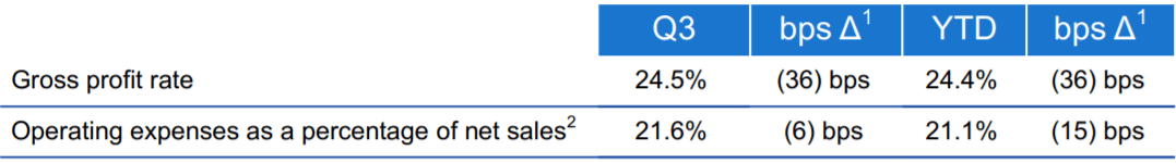 Walmart: Rich Valuation Limits Upside Potential (NYSE:WMT) | Seeking Alpha