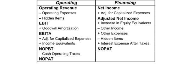 NOPAT: Definition And Formulae For Net Operating Profit After-Tax And ...