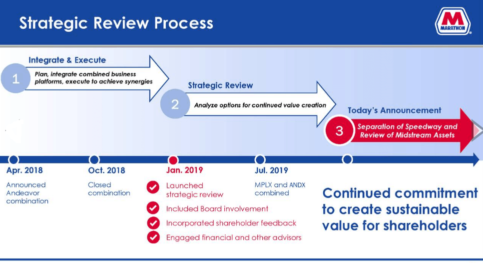 Marathon Petroleum SWOT Analysis (NYSE:MPC) | Margin of Safety ...