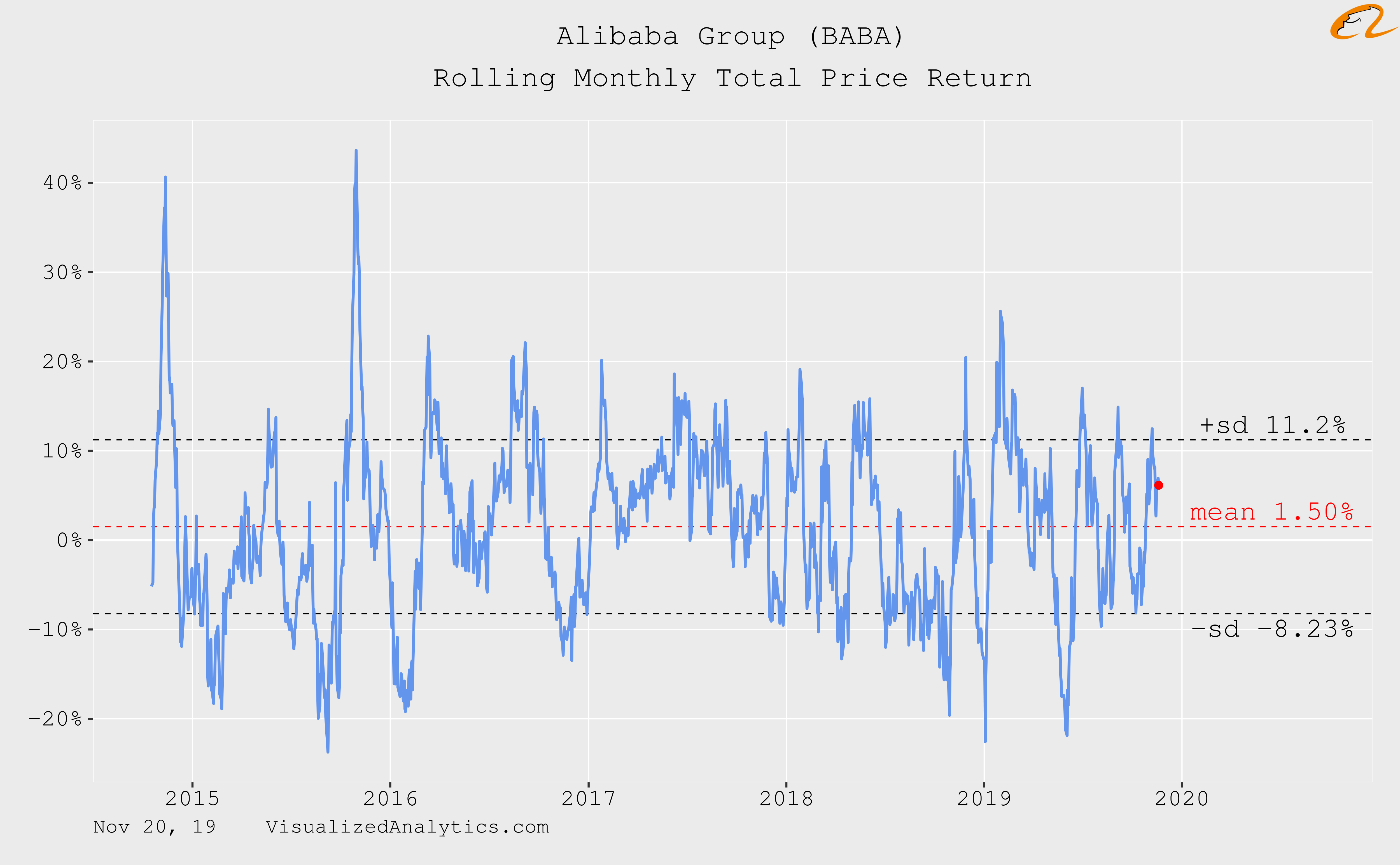 Alibaba's Undervaluation Has Reached A Critical Point (NYSE:BABA ...