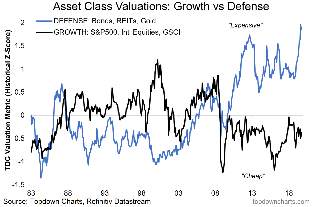 When Defensive Assets Stop Working | Seeking Alpha