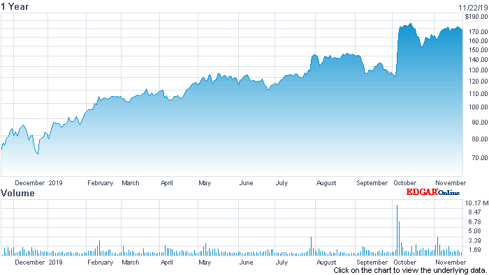 RingCentral's Winning Formula Involves Partnerships (NYSE:RNG ...