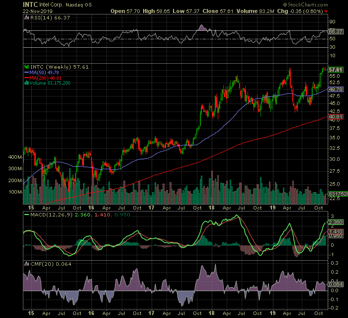 Intel: Currently A Low Growth Dividend Stock - IoT Is The Future ...