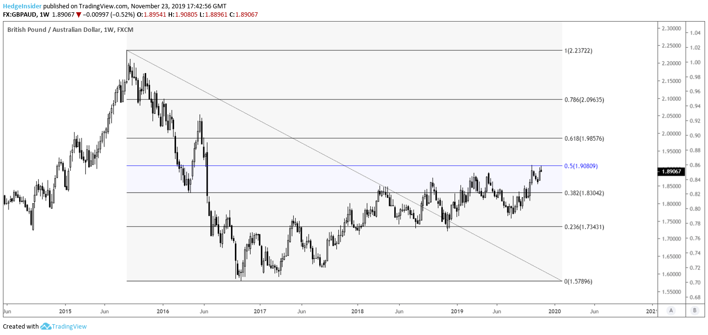 GBP AUD Strong Upside Potential Seeking Alpha gbp-aud-strong-upside-potential-seeking-alpha