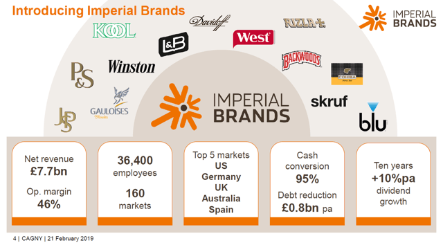 Imperial Brands 12 Yield With Defensive Global Brands OTCMKTS IMBBY