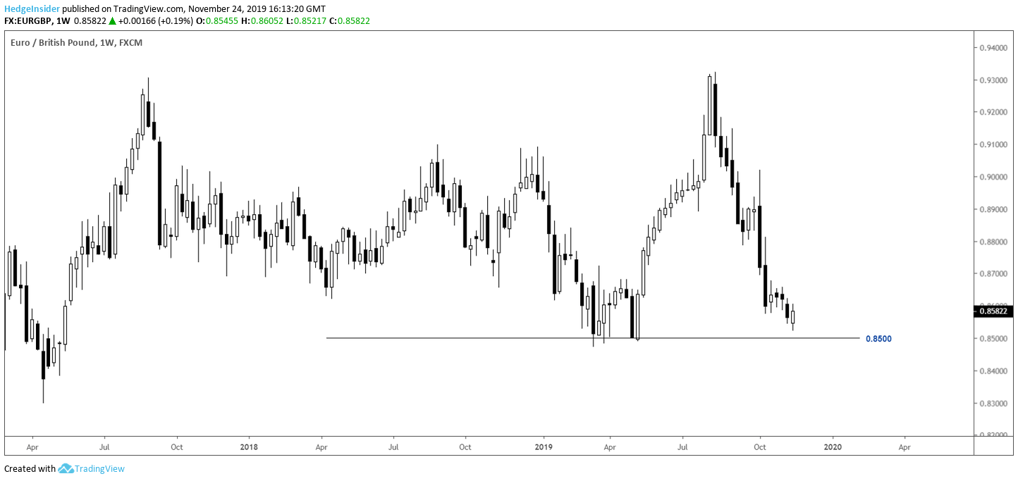 EUR GBP Short Term Upside Potential With Long Term Downside Seeking eur-gbp-short-term-upside-potential-with-long-term-downside-seeking