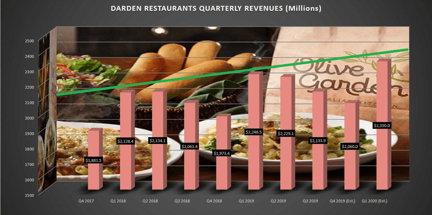 Red Robin Nutrition Facts Chart | Besto Blog