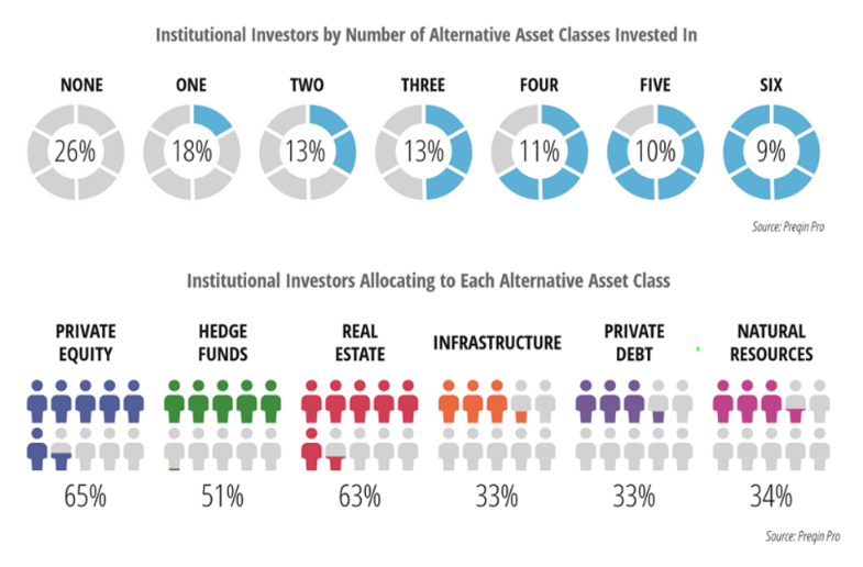 Private Market Strategies, Part 1: More Than Meets The Eye? | Seeking Alpha