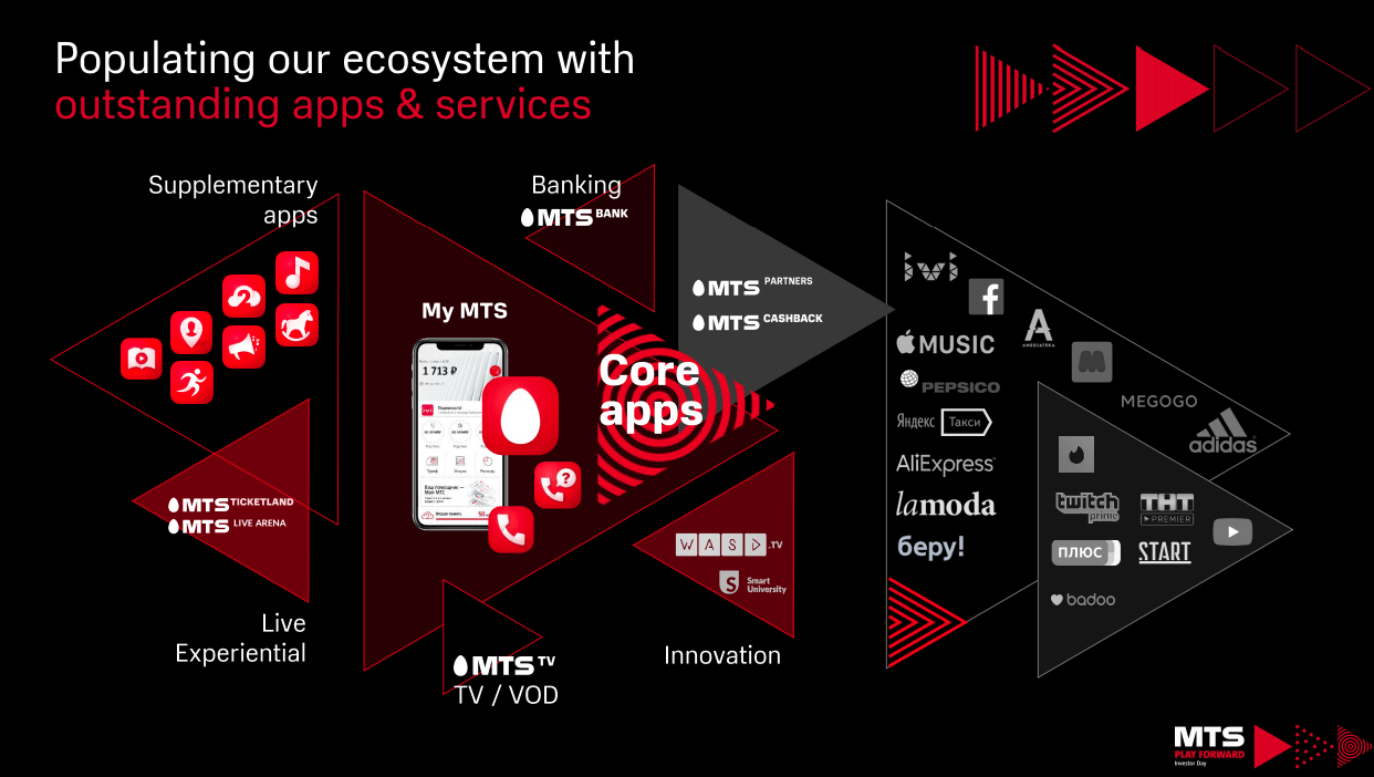 Mobile TeleSystems: Strong Results And Special Dividends Lead To 13% ...