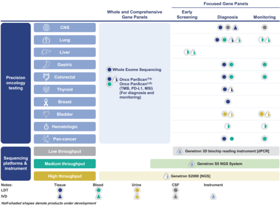 Chinese Cancer Diagnostics Firm Genetron Starts U.S. IPO Effort (NASDAQ ...