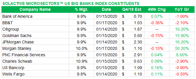Bank Sector Breakdown: Big Banks Carrying Financial Indices ...