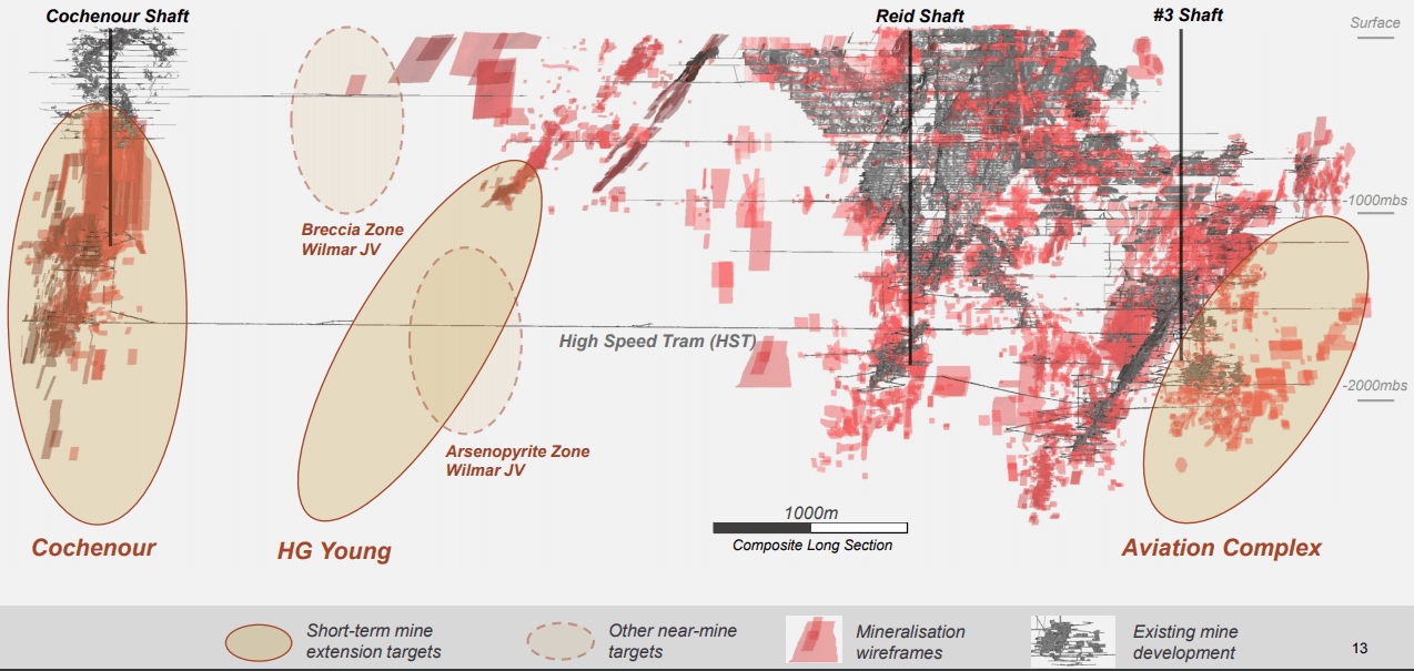 Evolution Mining's Red Lake Mine Acquisition - A Bet On Exploration ...