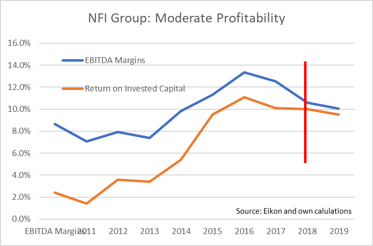 NFI Group: Better Days Ahead (OTCMKTS:NFYEF) | Seeking Alpha