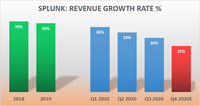 Splunk: Too Expensive, Avoid This Stock (NASDAQ:SPLK-DEFUNCT-35929 ...