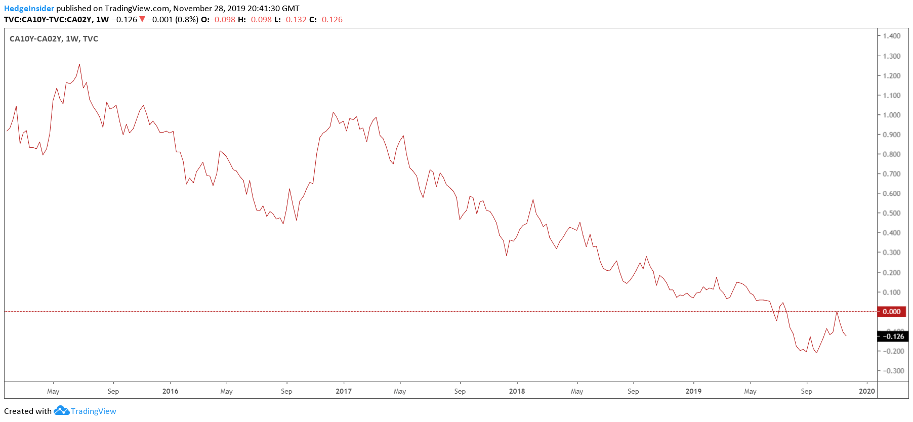 CAD/CHF To Rise With Positive Carry Despite Risks | Seeking Alpha