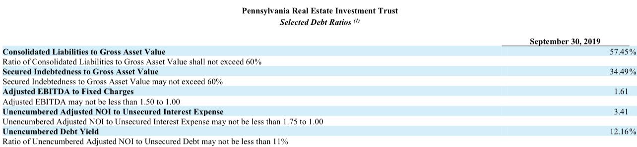 Do Not Underestimate The High Risk At PREIT: There's A Reason For The ...