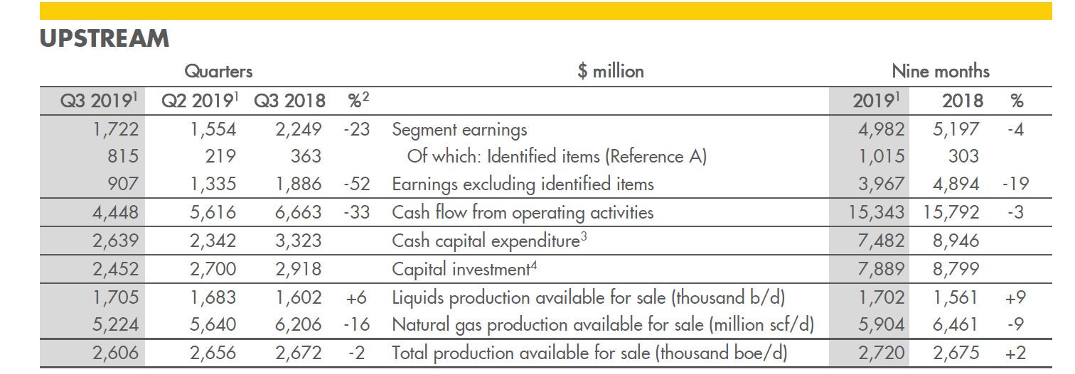 Shell Story - More Good Than Bad (NYSE:SHEL) | Seeking Alpha
