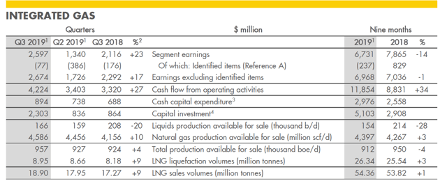 Shell Story - More Good Than Bad (NYSE:SHEL) | Seeking Alpha