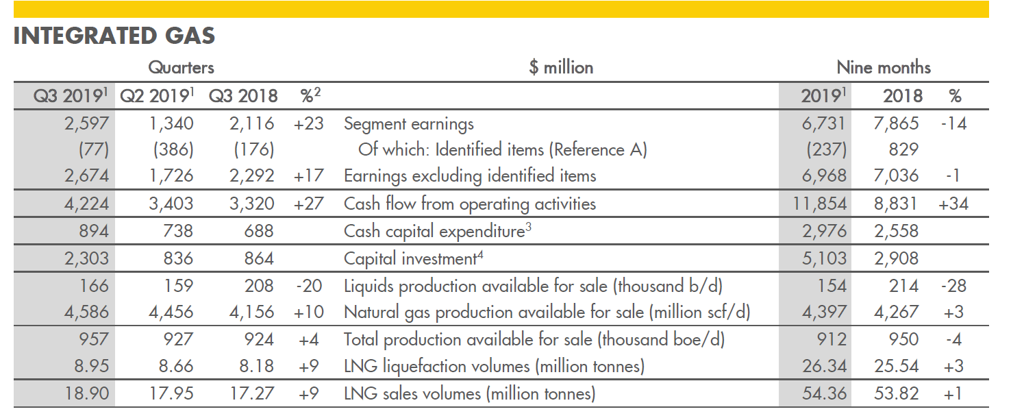 Shell Story - More Good Than Bad (NYSE:SHEL) | Seeking Alpha