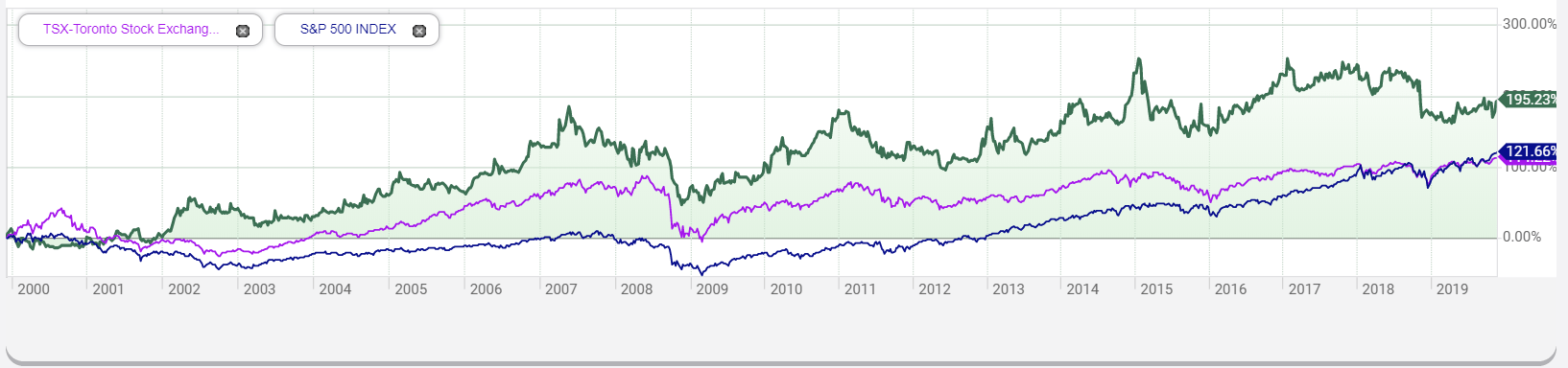Leon's: Trucking Along Quietly (OTCMKTS:LEFUF) | Seeking Alpha