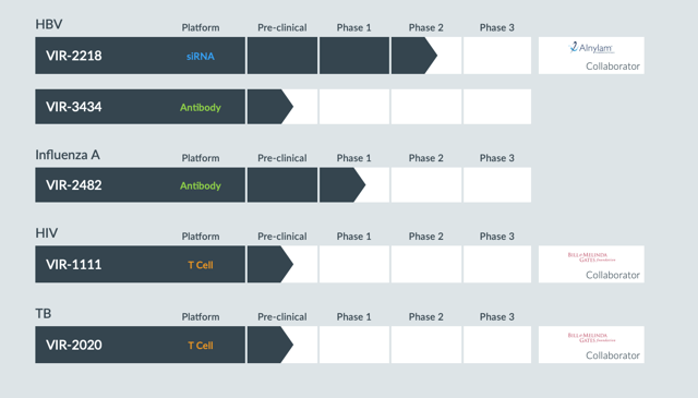 Vir Biotechnology Is Undervalued (NASDAQ:VIR) | Seeking Alpha