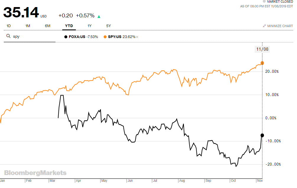 Fox Corporation Is One Of The Best Undervalued Long-Term Plays In This ...