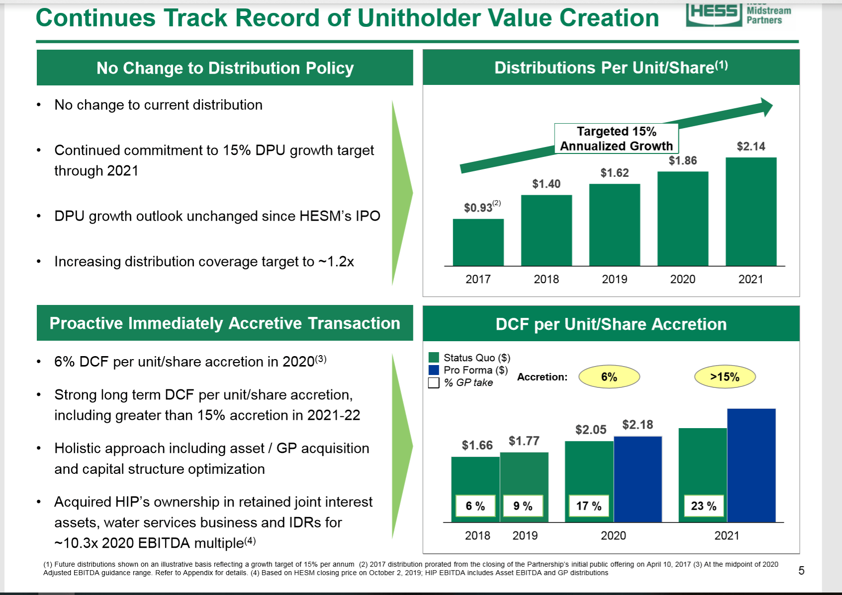 The New, Easy-To-Understand Hess Midstream (NYSE:HESM) | Seeking Alpha