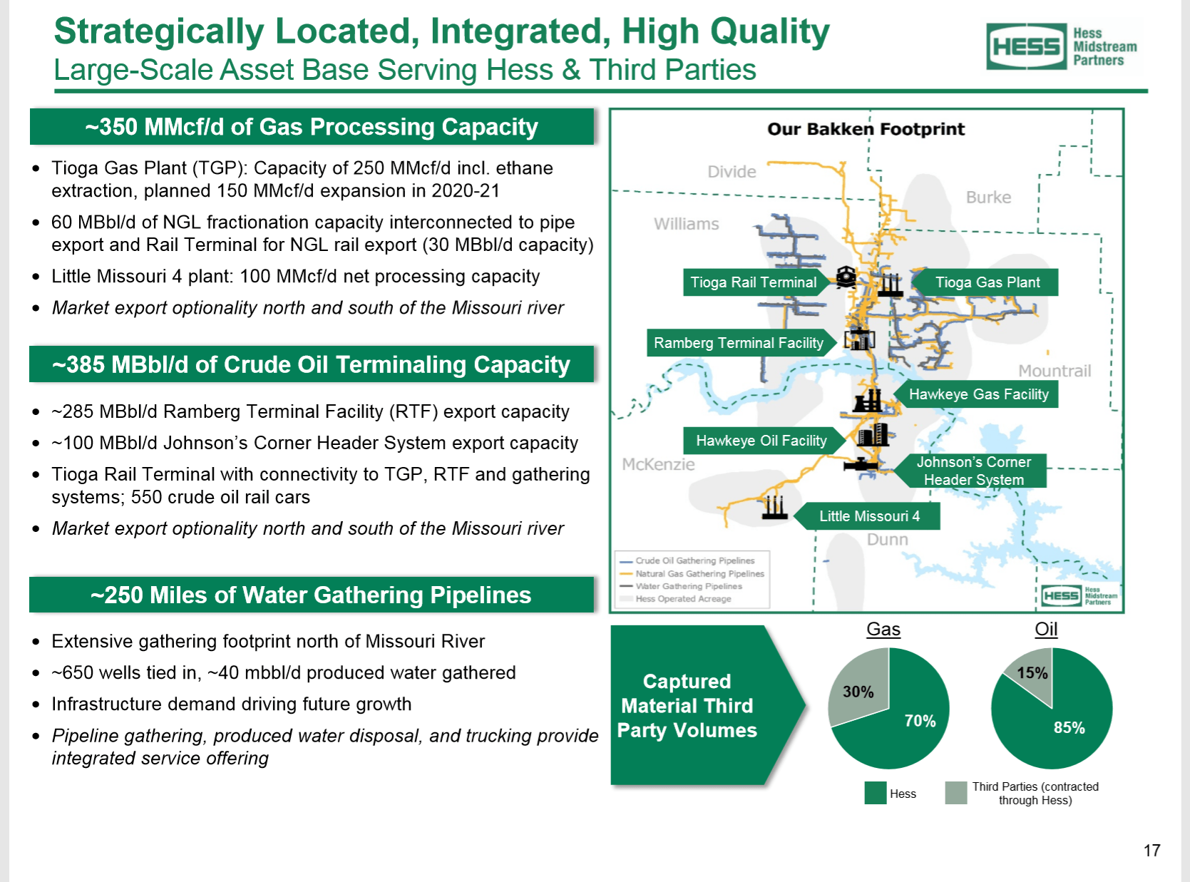 The New, Easy-To-Understand Hess Midstream (NYSE:HESM) | Seeking Alpha