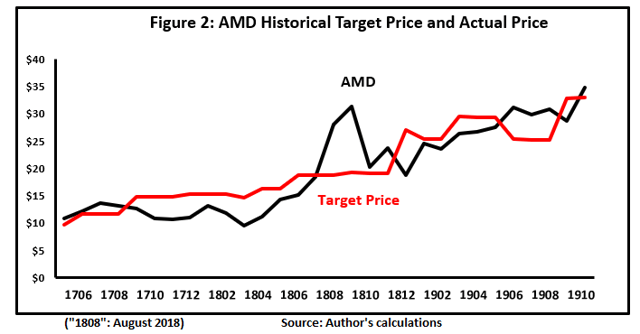 AMD On Track (NASDAQ:AMD) | Seeking Alpha