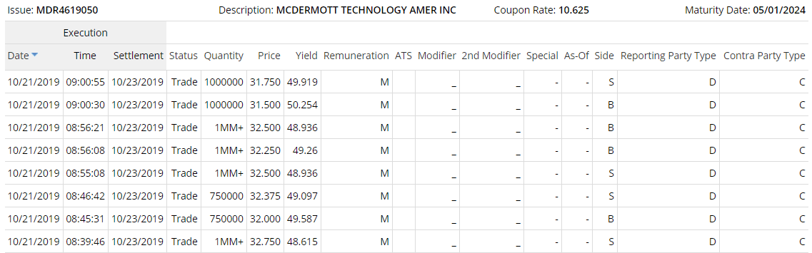 TRADING ALERT/S: October 21st 2019 (MDR) | Wheel of Fortune | Seeking ...