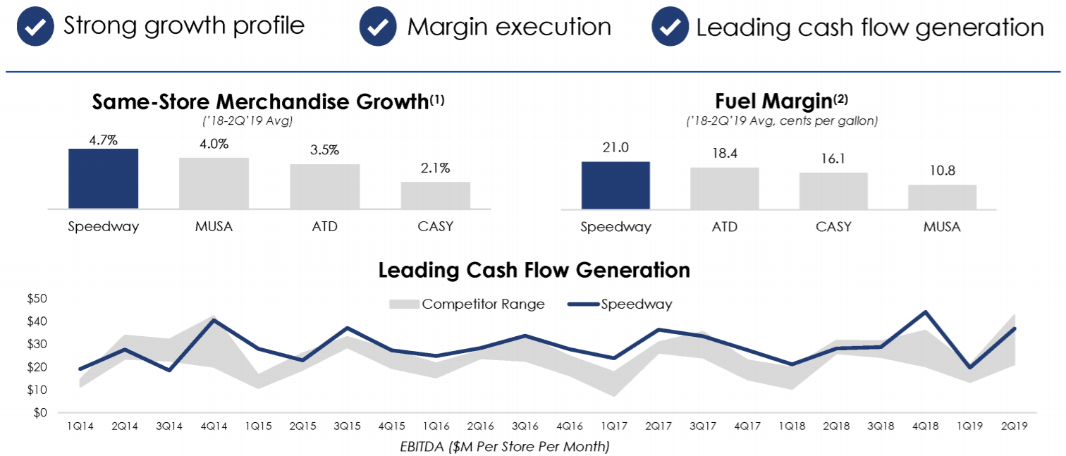 Marathon Petroleum: Spin-Off Of Speedway Will Create Value (NYSE:MPC ...