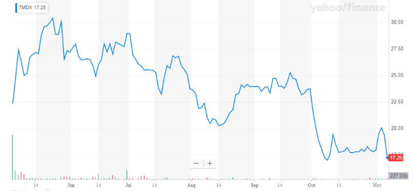 4 Reasons TransMedics Stock Is A Buy Right Now (NASDAQ:TMDX) | Seeking ...