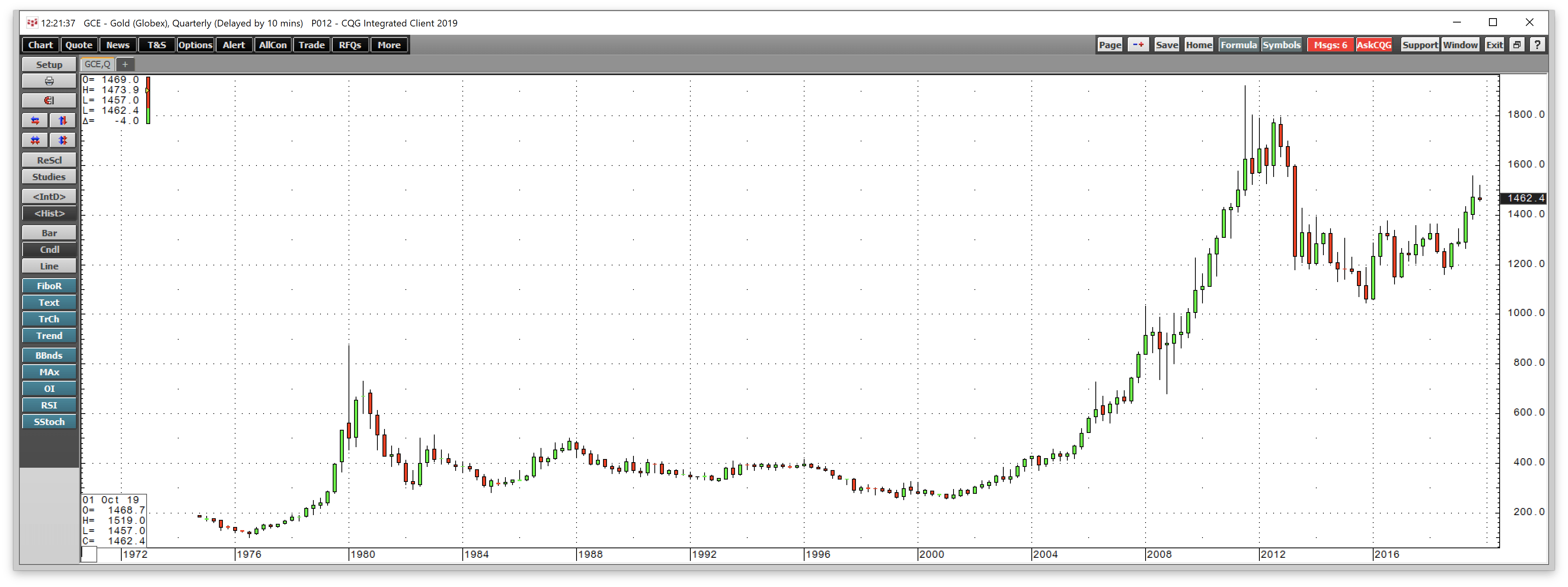 Gold Open Interest Rises To Record Heights (NYSEARCA:GDXJ) | Seeking Alpha